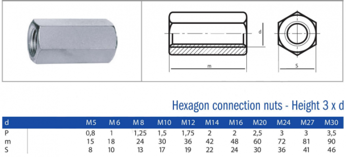 UNC UNF DIN1479 SUS304 A2-70 Coupling Hexagonal M8 Stainless Steel Nuts